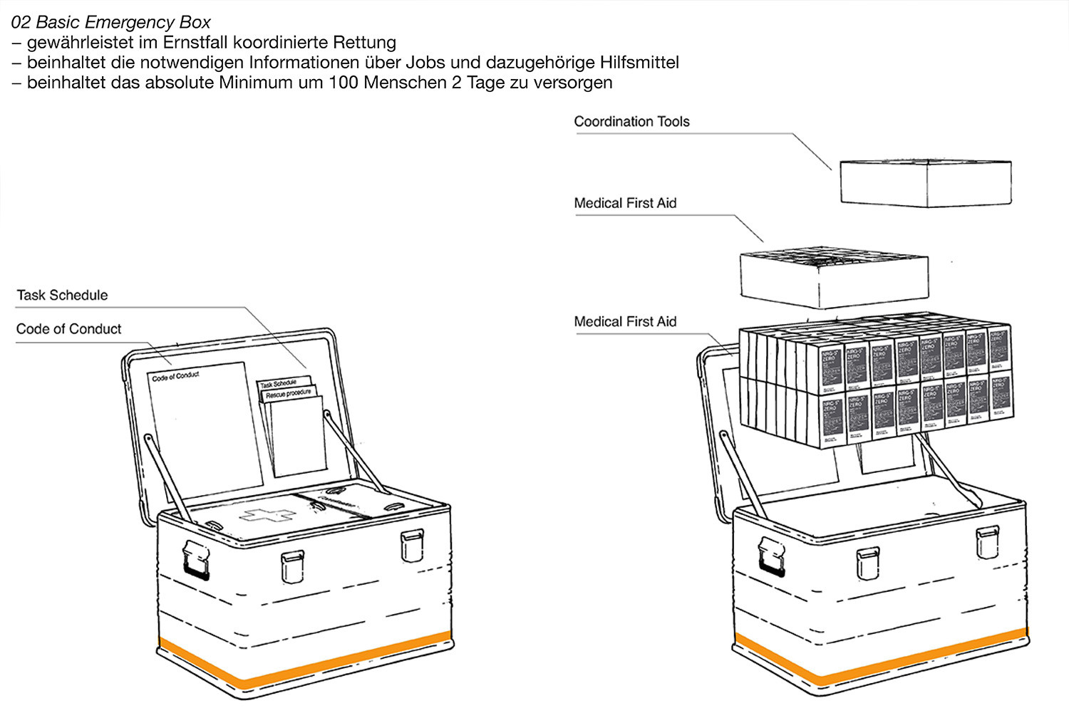 Truth, Emergency Rescue Kit